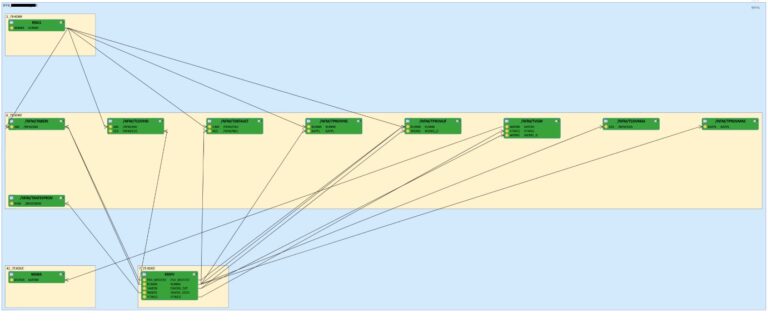 SAP Information Retrieval Framework - cimt ag | IT-Consulting