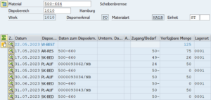 Verbesserte Bedarfsplanung in SAP durch Dispositionsbereiche - cimt ag ...